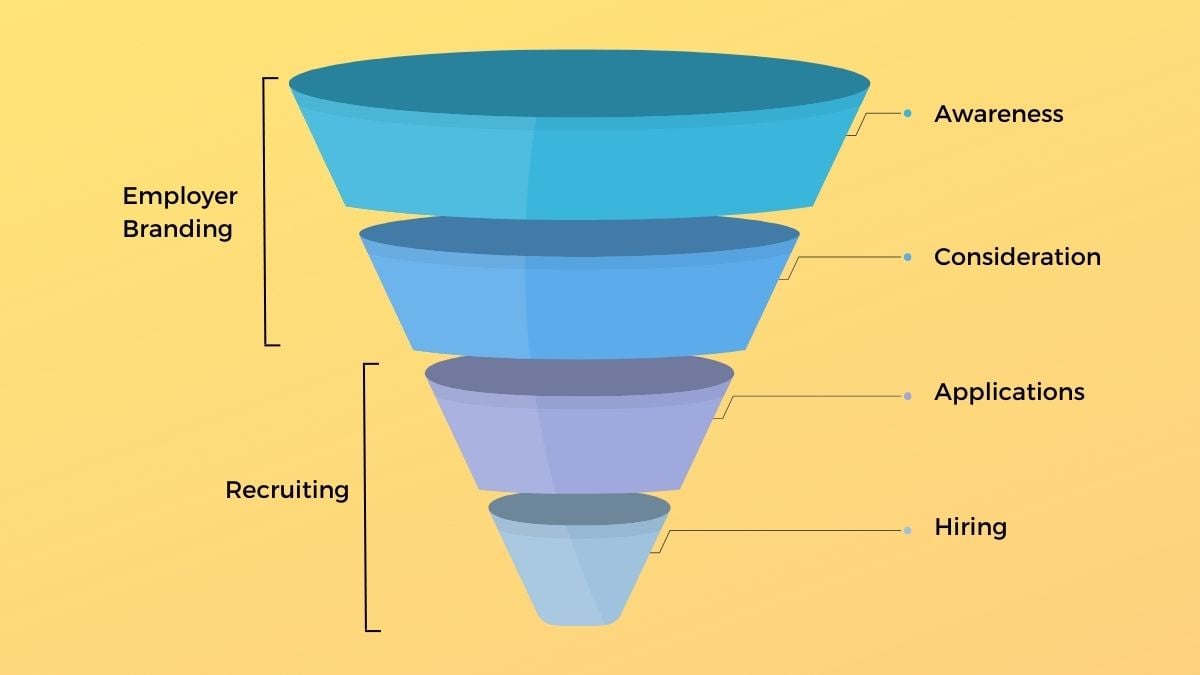 What is Employer Branding? And 4 Solid Examples You Can Copy